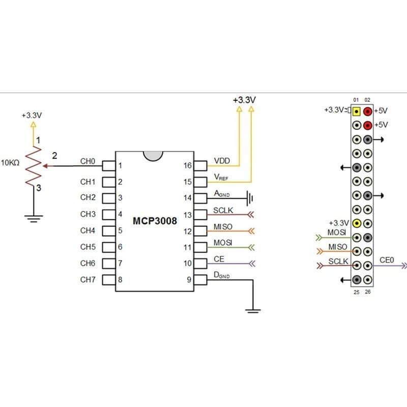 MCP3008-I/P CONVERSOR ADC 8 CANALES 10 BITS SPI - tiendatec.es