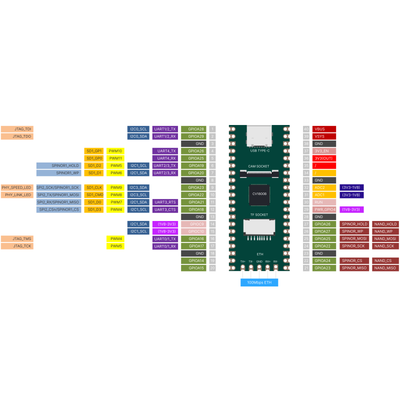 MILK-V DUO - RISC-V DUAL CORE MPU